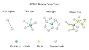 What is 433MHz Frequency? – PCB Antenna Design